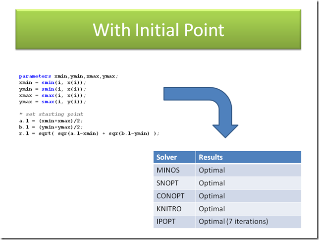 Yet Another Math Programming Consultant: Initial Point for NLP models